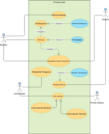 Use Case Diagram Template | Visual Paradigm User-Contributed Diagrams ...